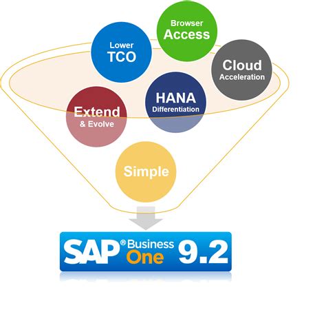 How To Download Sap Business Objects Software India Badchase