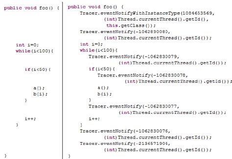 Java Bytecode Instrumentation Principle Pseudo Java Code Download