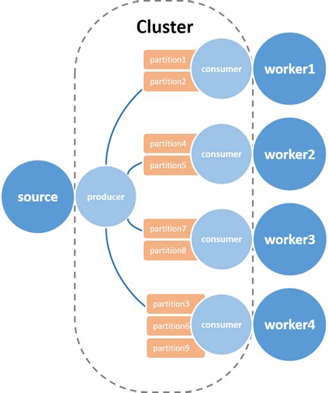 Partition And Consumer Location After Rebalnce Of Apache Kafka Stack Overflow