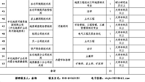 中国煤炭地质总局招聘公告 平顶山学院电气与机械工程学院