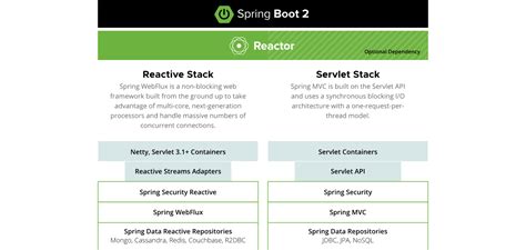 Spring Webflux Sharing Sstian