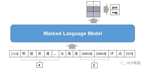 prompt learning（2）——文本情感分析实战 文本分析的prompt csdn博客