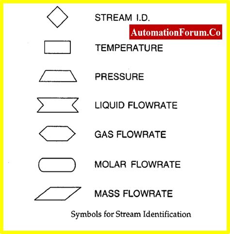What Is Process Flow Diagram Pfd