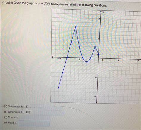 Solved 1 Point Given The Graph Of Y Fx Below Answer