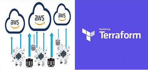 Implementing The Setup Of Infrastructure As Code Iac Service On Aws Cloud With Terraform