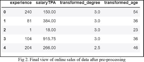 Figure From A Machine Learning Approach To Segment The Customers Of Online Sales Data For