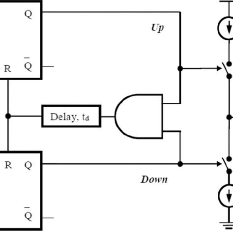 Generic Diagram Of Pfd With Cp Download Scientific Diagram
