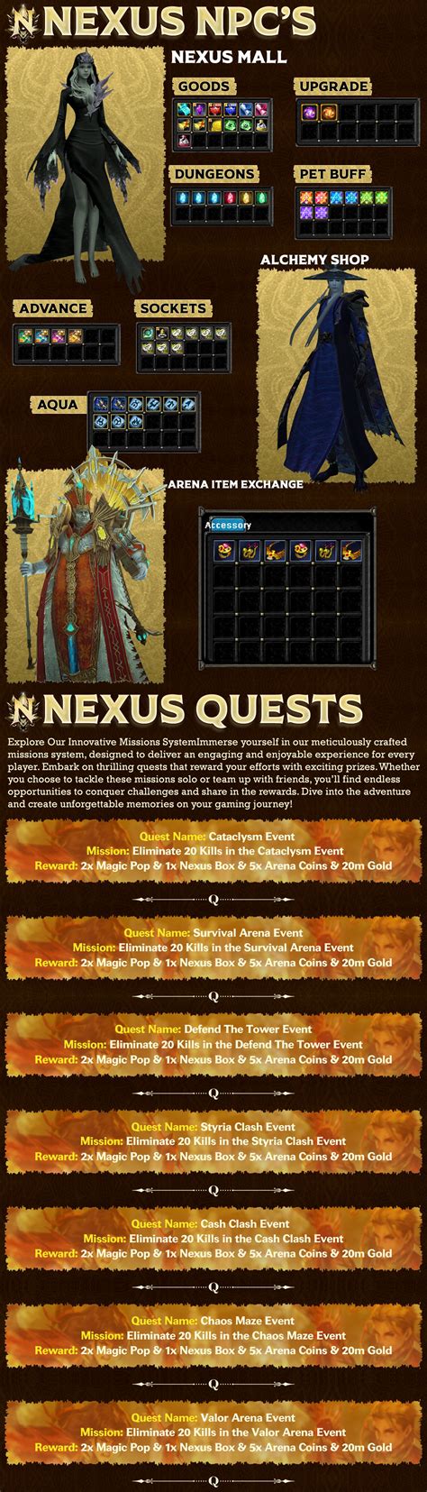 Nexus Online Cap 110 Euandch Open Market Long Term L Go 2822025 Srotop