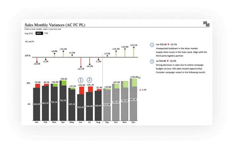 sales monthly variance report ac fc pl free template zebra bi