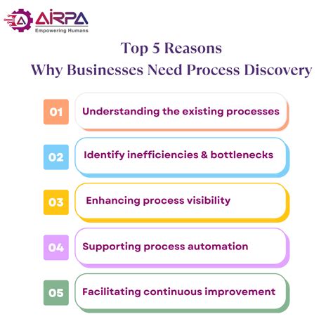 Comprehending Process Discovery For Safe Rpa And Roi Benefits