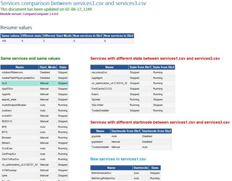 Powershell Module Compare 2 Computer Configurations Services Drivers