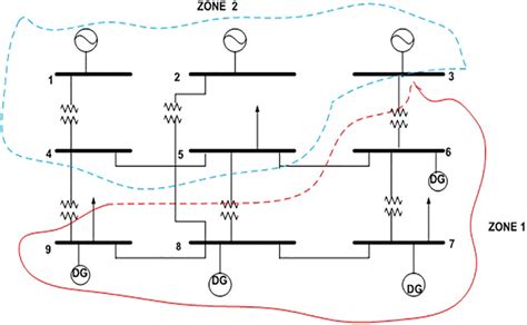 Identification Of Zone Structure Of Ieee 9‐bus System Download