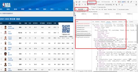 GitHub Douglassssss Python spider for NBA 爬取NBA中国官方网站各个赛季球员常规赛和季后赛的得分数据并进行可视化