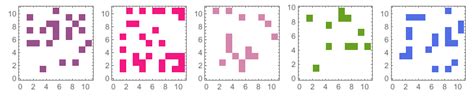 plotting drawing a regionplot from a table of values mathematica