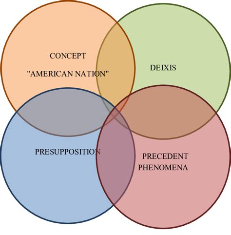 Coherence In Speech Download Scientific Diagram
