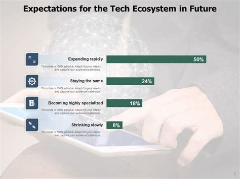 Digitalized Environment Technology Expectations Ecosystem Ppt Powerpoint Presentation Complete Deck