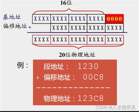 【汇编】mov和add指令、确定物理地址的方法、内存分段表示法 云社区 华为云