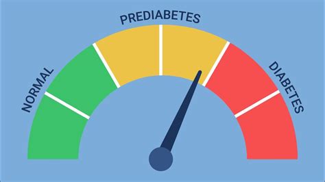 Prediabetes Definition Characteristics Risk Factors Diagnosis Treatment Youtube