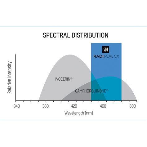 Radii Cal Cx Led Curing Light Collimated