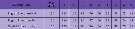 Aqa Gcse Grade Boundaries All Subjects To