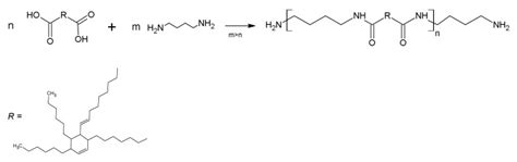 Recent Advances In Fabrication Of Non Isocyanate Polyurethane Based Composite Materials Pmc