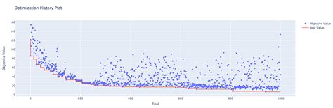 Load Balancing Images Across Nodes With Bayesian Optimization Developers Chat Opendronemap