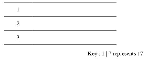 Igcse Mathematics 0580 C93 Construct And Interpret Bar Charts Pie Charts Pictograms Stem