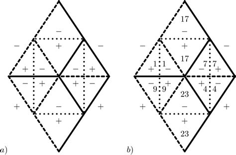 figure 1 from algebras of conjugacy classes in symmetric groups and