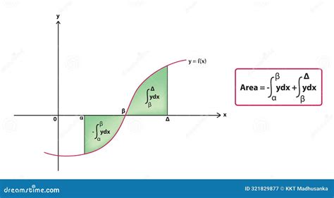 Mathematics Integral Symbol Icon Stock Illustration 335352469