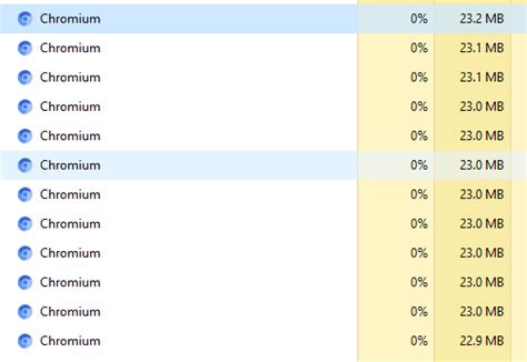 Browser Close Not Closing The Chromium Properly Issue