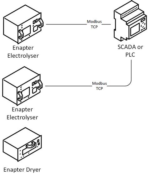 Electrolyser El Enapter Handbook