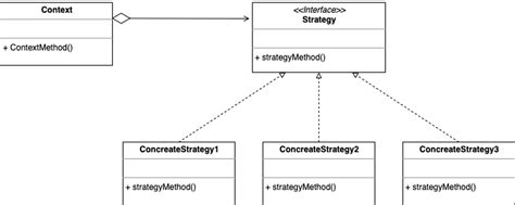 [디자인 패턴] Strategy Pattern 전략 패턴 아마란스 생각