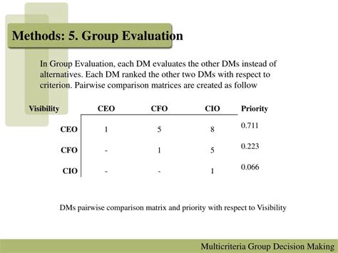 Ppt Multi Criteria Group Decision Making Methods And Integrated Web Based Decision Support