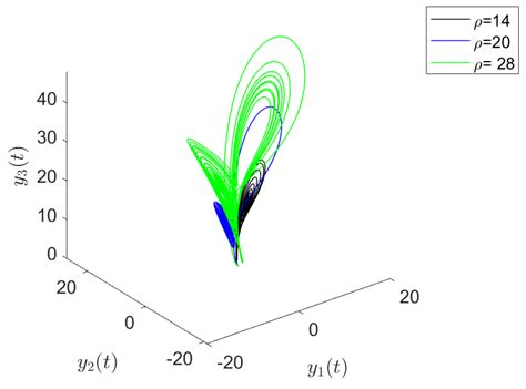 On The Application Of The Block Hybrid Methods To Solve Linear And Non Linear First Order