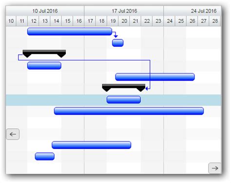 Sharepoint Gantt Features RadiantQ