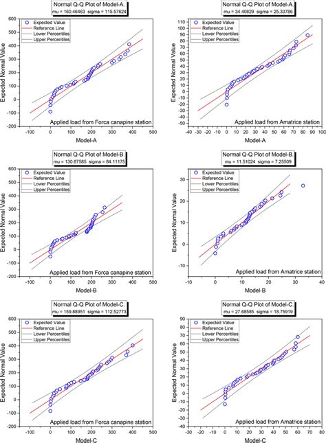 Prediction Displacement In The Single Layer Soil Model Models And Download Scientific