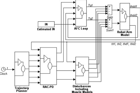 Constructing A Block Diagram For A Circuit In Simulink Simul