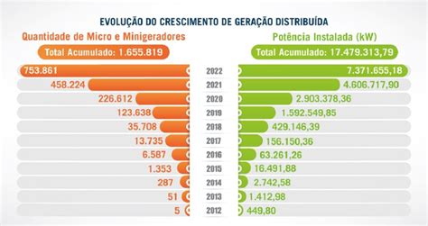 Aneel regulamenta marco legal da geração própria de energia Espaço