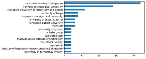 neurips2020 singapore s entries at the top machine learning