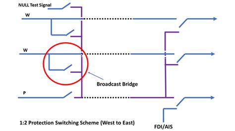1to2protectionswitchingwithbroadcastbridgeidd Sierra Hardware