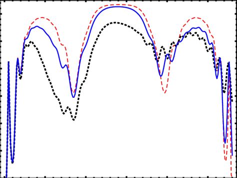 The Negative Volume δ Of The Wigner Function Of Scs As A Function Of Download Scientific