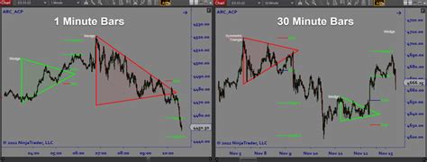 Auto Chart Patterns Indicator Architects Ai
