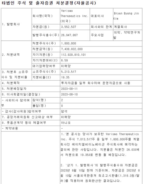 Hlb제약 타법인 주식 및 출자증권 처분결정 자율공시 팜스탁