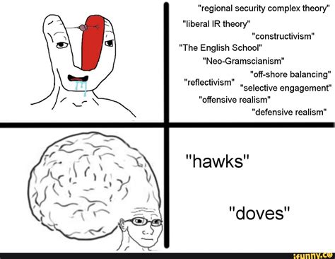 Regional Security Complex Theory Liberal Ir Theory Constructivism