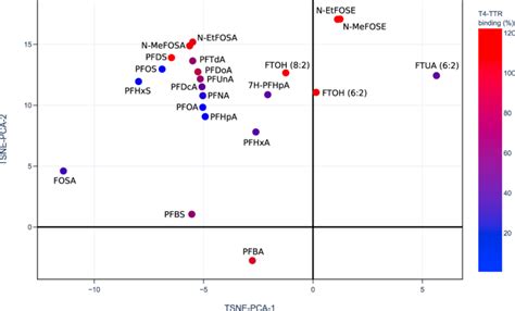 A Database Framework For Rapid Screening Of Structure Function