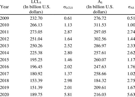 Descriptive Statistics Model Inputs Download Scientific Diagram