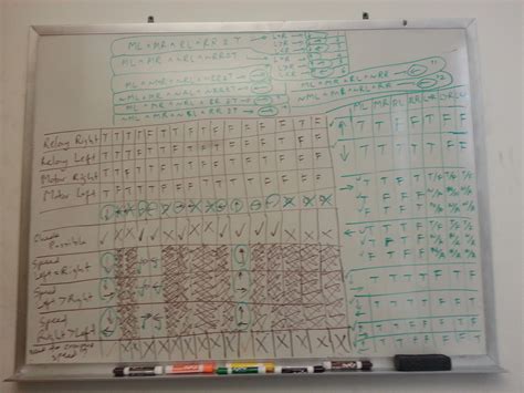 Autonomous Obstacles Avoidance Wheelchair By Theerapat Yangyuenthanasan At
