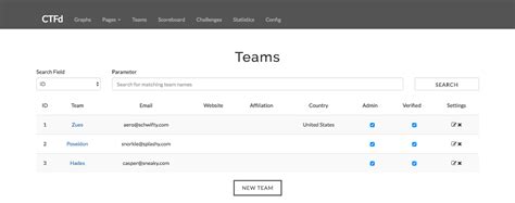 Feature Admin Team List New Team Issue 469 CTFd CTFd GitHub