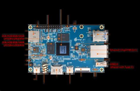 How To Run Raspbian On An Orange Pi Revised 2025
