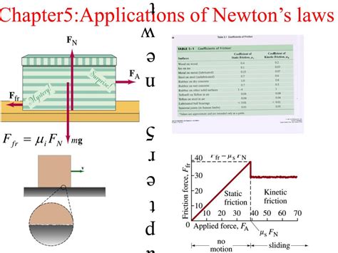 PPT Chapter5 Newtons Laws PowerPoint Presentation Free Download ID 759639